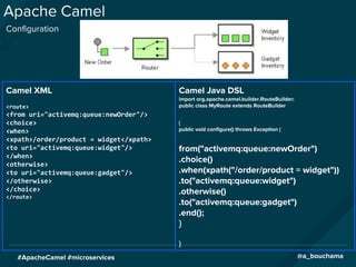 Apache Camel & The Art of Entreprise Integration | PPTX