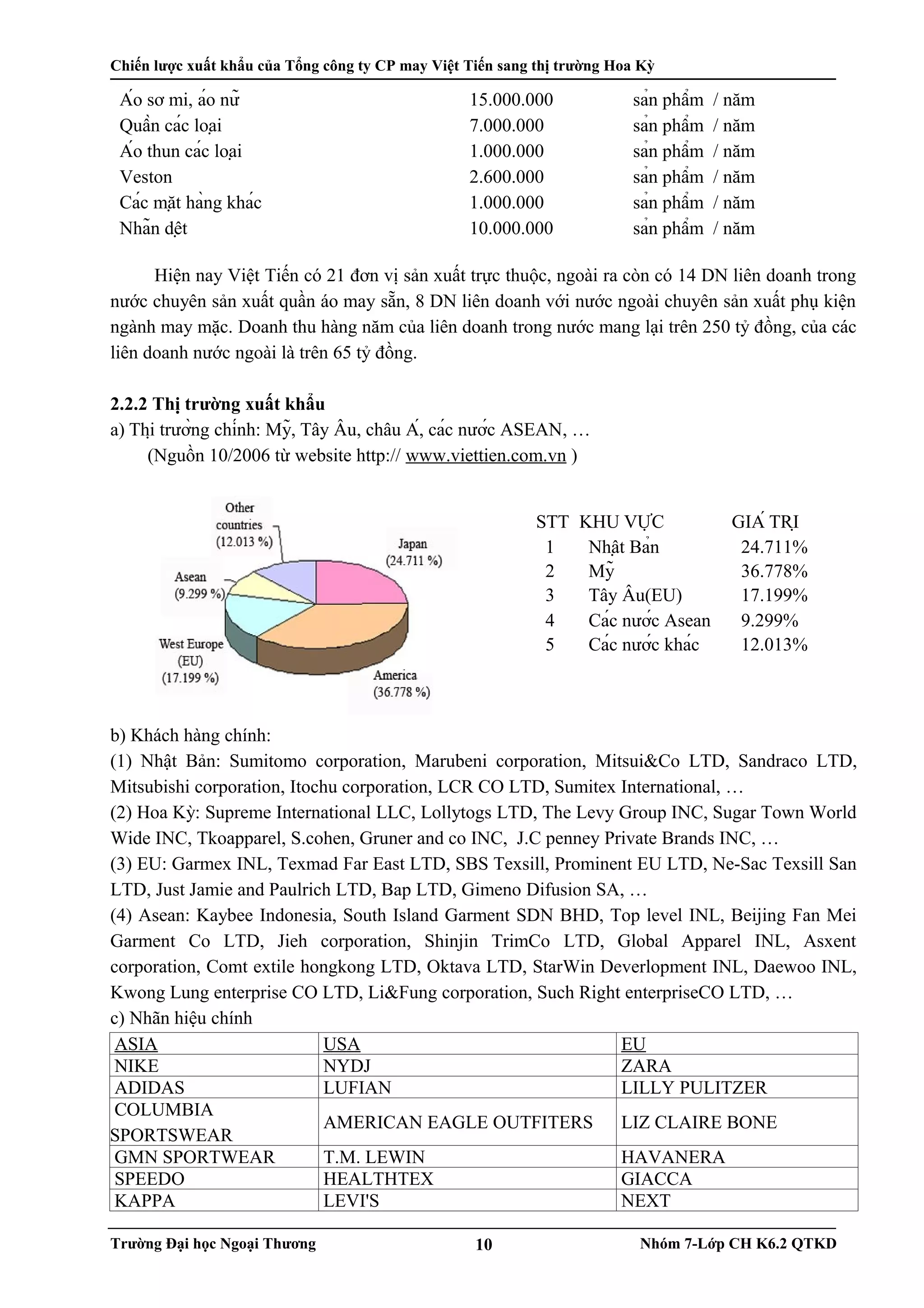 G7.tieu luan.viet tien | DOC