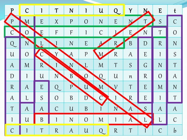 Polynomials Mathematics Grade 7 | PPTX