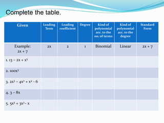 Polynomials Mathematics Grade 7 | PPTX