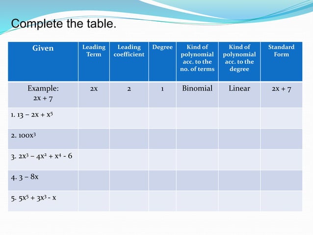 Polynomials Mathematics Grade 7 | PPTX