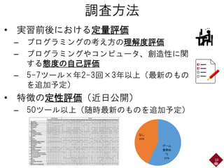 G7 PROGRAMMING LEARNING SUMMITの狙い | PPT