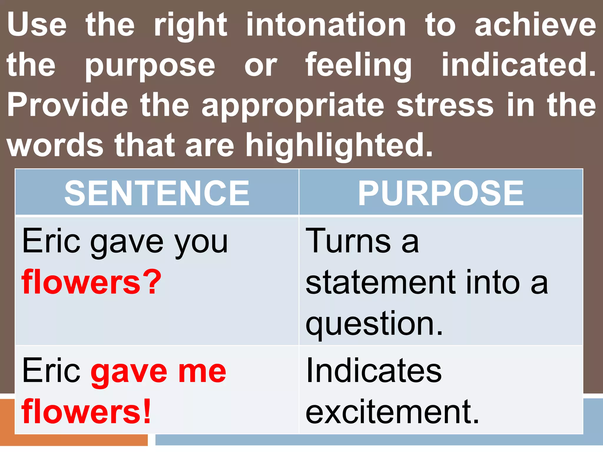 Grade 7 Quarter 1 Lesson 3: Stress and Intonation | PPTX