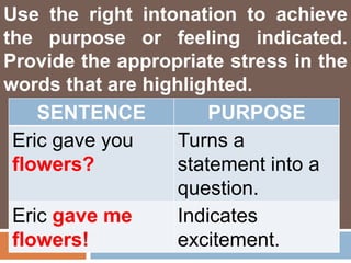 Grade 7 Quarter 1 Lesson 3: Stress and Intonation | PPTX