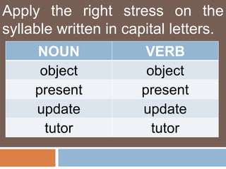 Grade 7 Quarter 1 Lesson 3: Stress and Intonation | PPTX