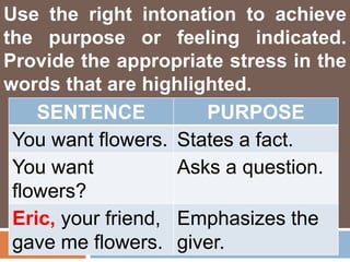 Grade 7 Quarter 1 Lesson 3: Stress and Intonation | PPTX