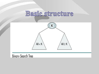 Trees in Data Structure | PPTX | Computing | Technology & Computing