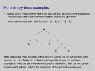 Trees in Data Structure | PPTX | Computing | Technology & Computing