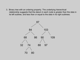 Trees in Data Structure | PPTX | Computing | Technology & Computing