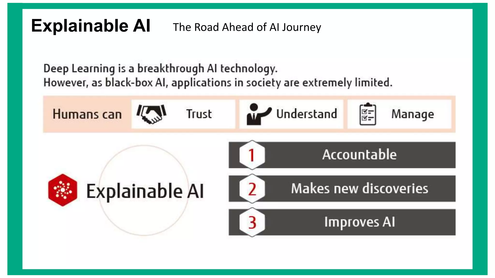 Explainable AI - Posters | PPTX