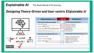 Explainable AI - Posters | PPTX