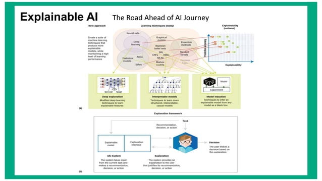 Explainable AI - Posters | PPT