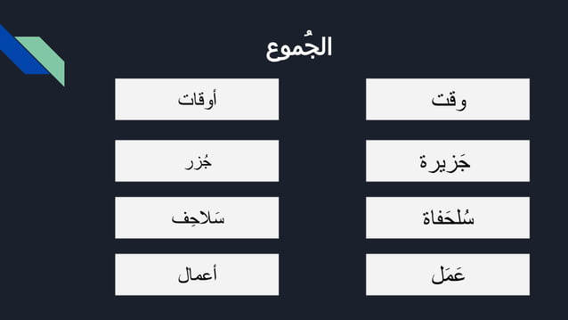 grade 7 Arabic lesson one module three uae. | PPTX