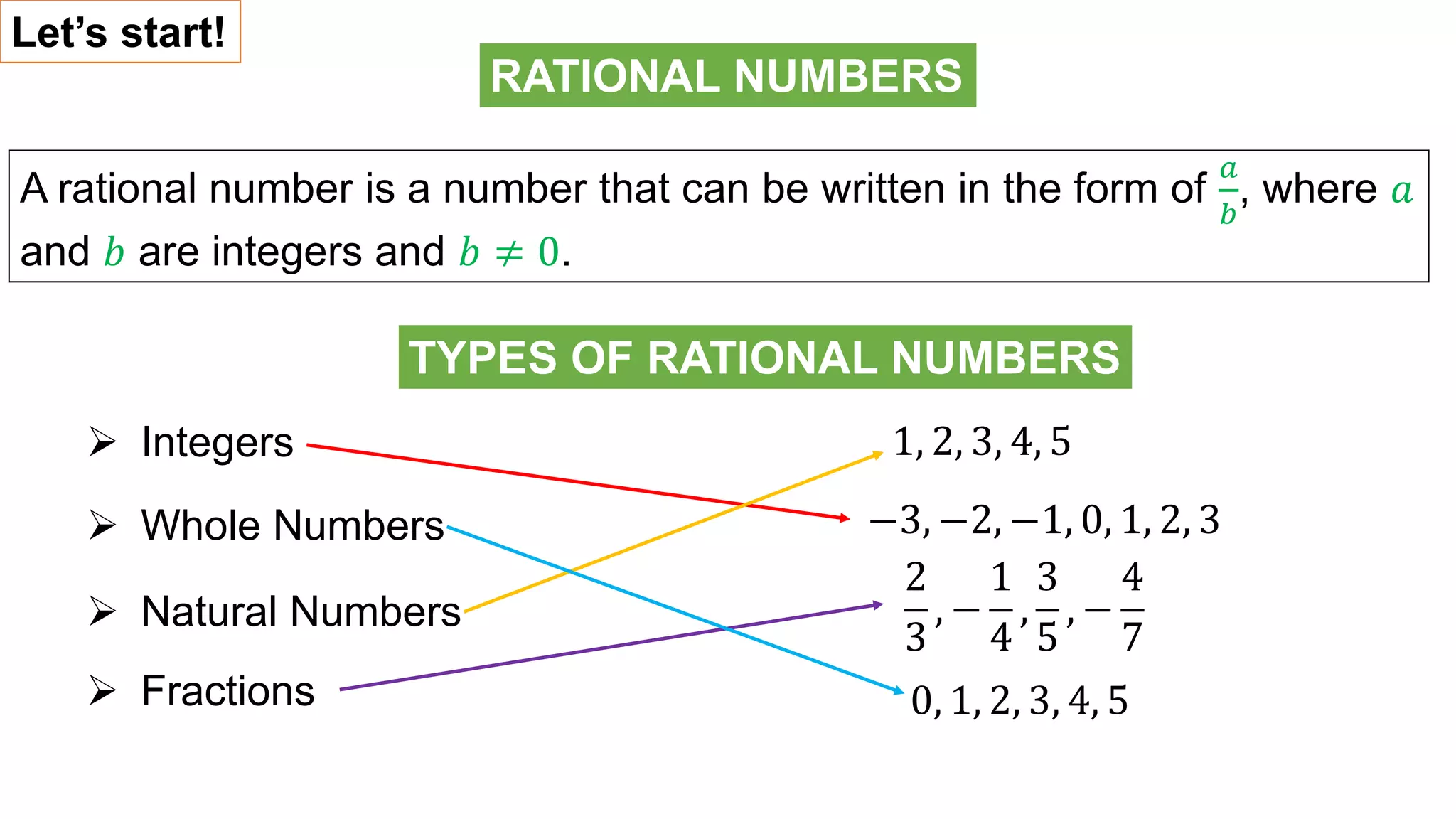 G7 - Expressing Rational Numbers from Fraction to Decimal Form and vice ...