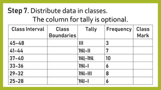 G7- ORGANIZATION OF FREQUENCY TABLE.pptx
