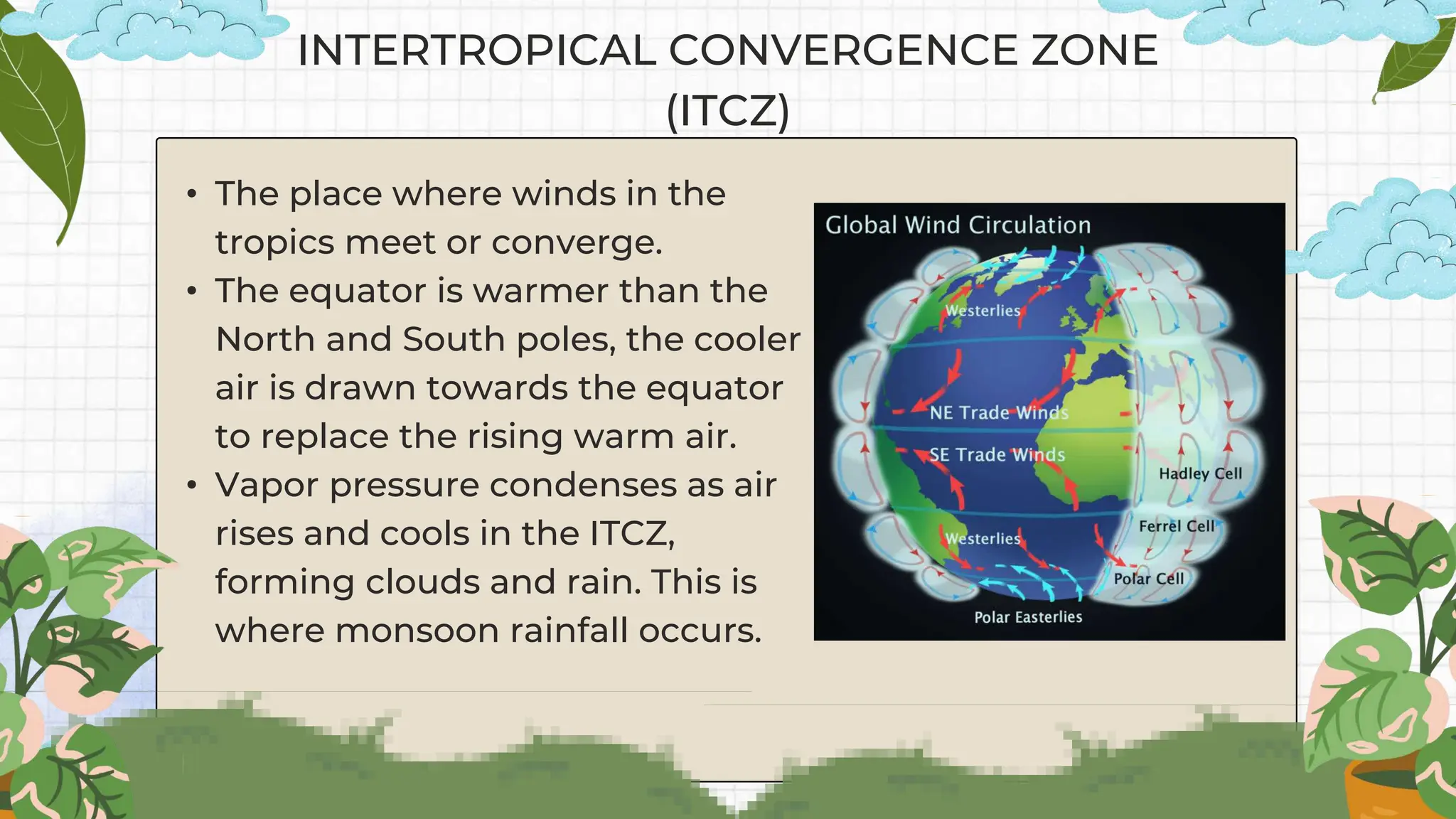 GRADE 7 MONSOONS LAND AND SEA BREEZE.pptx