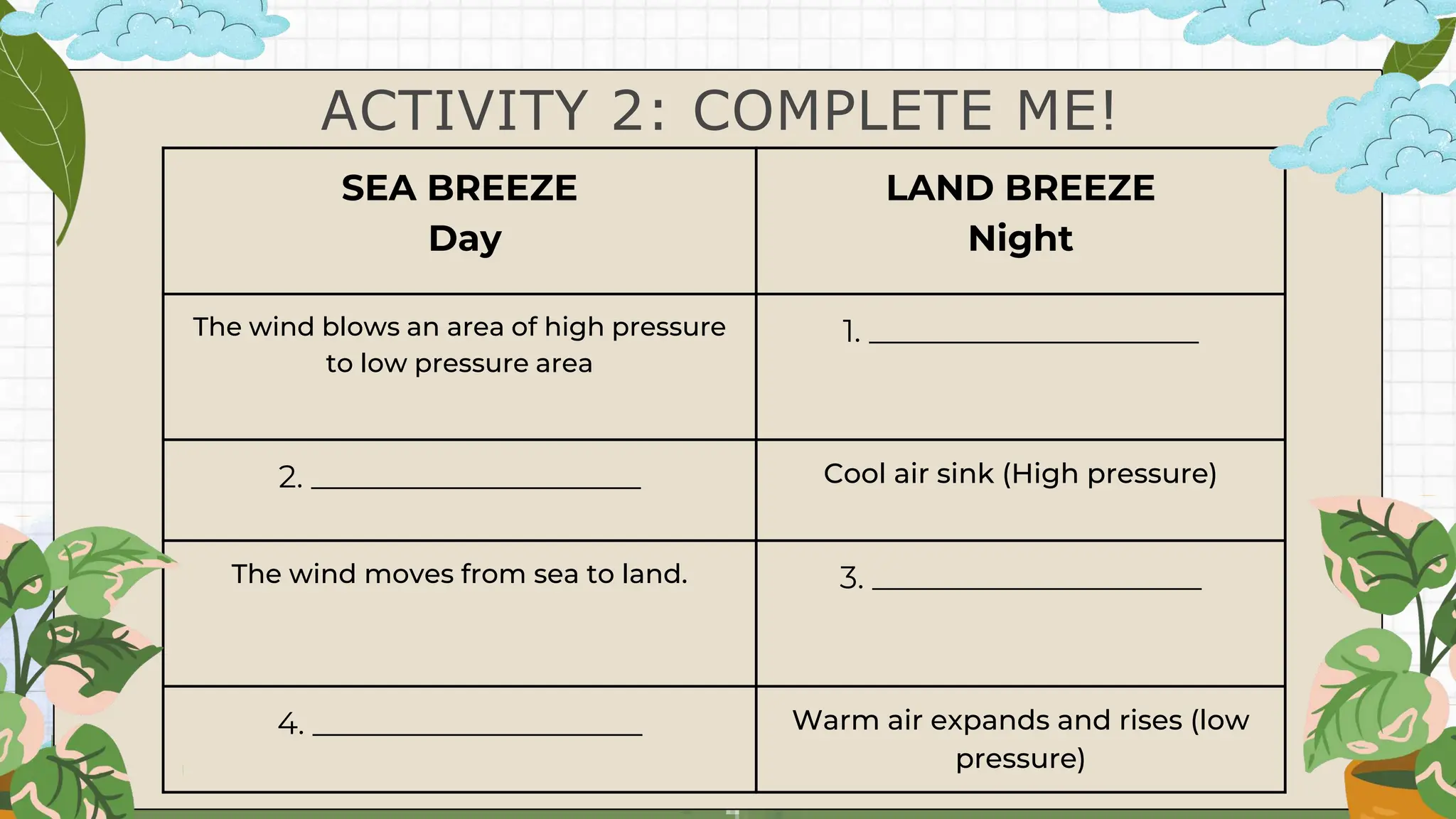 GRADE 7 MONSOONS LAND AND SEA BREEZE.pptx