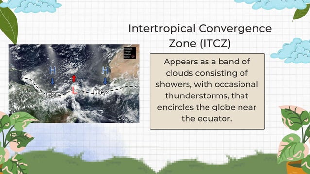 GRADE 7 MONSOONS LAND AND SEA BREEZE.pptx