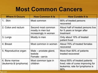 Prevention and Control of Diseases and Disorder (Non-communicable ...
