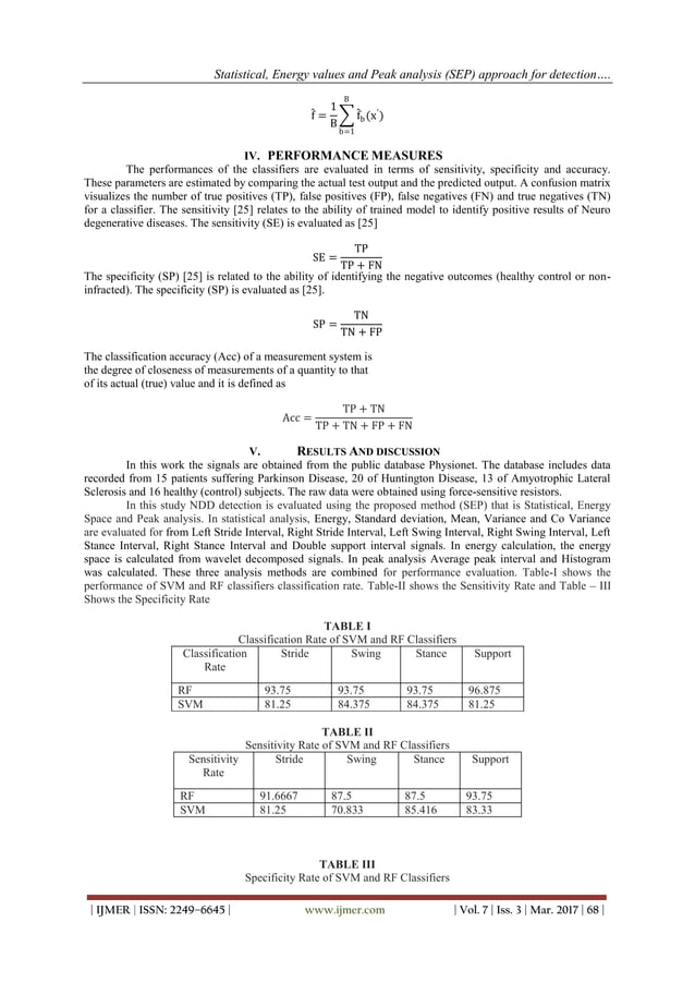 Statistical, Energy Values And Peak Analysis (SEP) Approach For ...