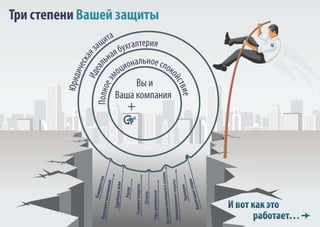Презентация для юридической компании "G77G" | PPTX