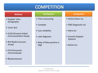 Business Development & Commercialization Plan | PPTX