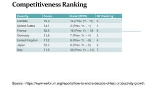 What is next for G7 Countries? | PPT