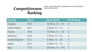 What's next for the G7 | PPT