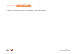 [G7] English.pdf Three-Term Budget of Work for Learning Competencies | PDF