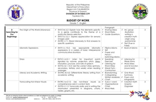 G7 English Budget of Work 1st Quarter.pdf