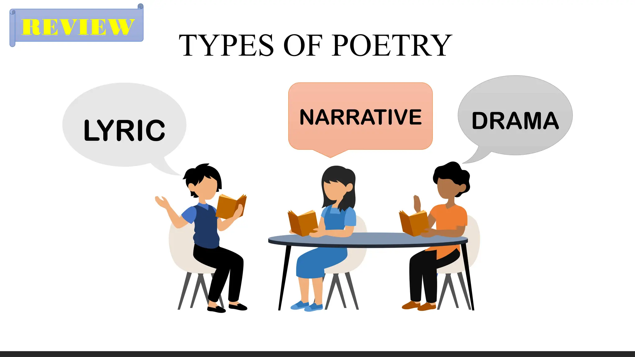 TYPES OF POETRY: LYRIC, NARRATIVE, DRAMA | PPTX