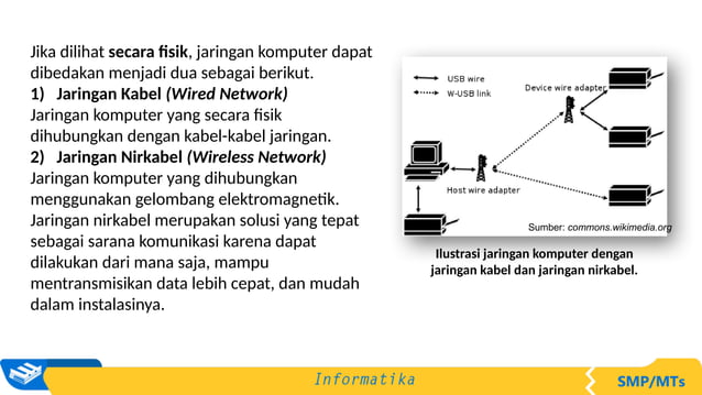 Grade 7 Informatika kurikulum merdeka BAB 4.pptx
