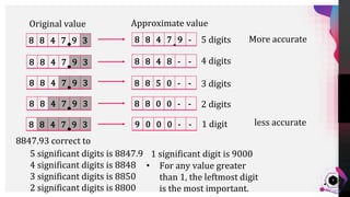 G7 Lesson 2- Significant Figures.pptx | Physics | Science