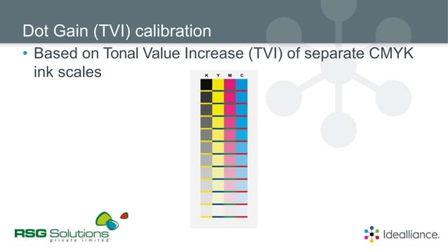 G7 Master Qualification Basic Training V2020_ALL.pptx | Computer Peripherals | Computing