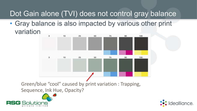 G7 Master Qualification Basic Training V2020_ALL.pptx | Computer Peripherals | Computing