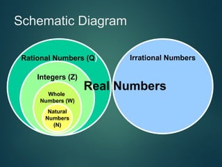 G7 Math Q1-Week 8- Subset of Real Numbers.ppt
