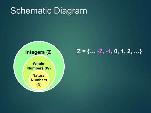 G7 Math Q1-Week 8- Subset of Real Numbers.ppt