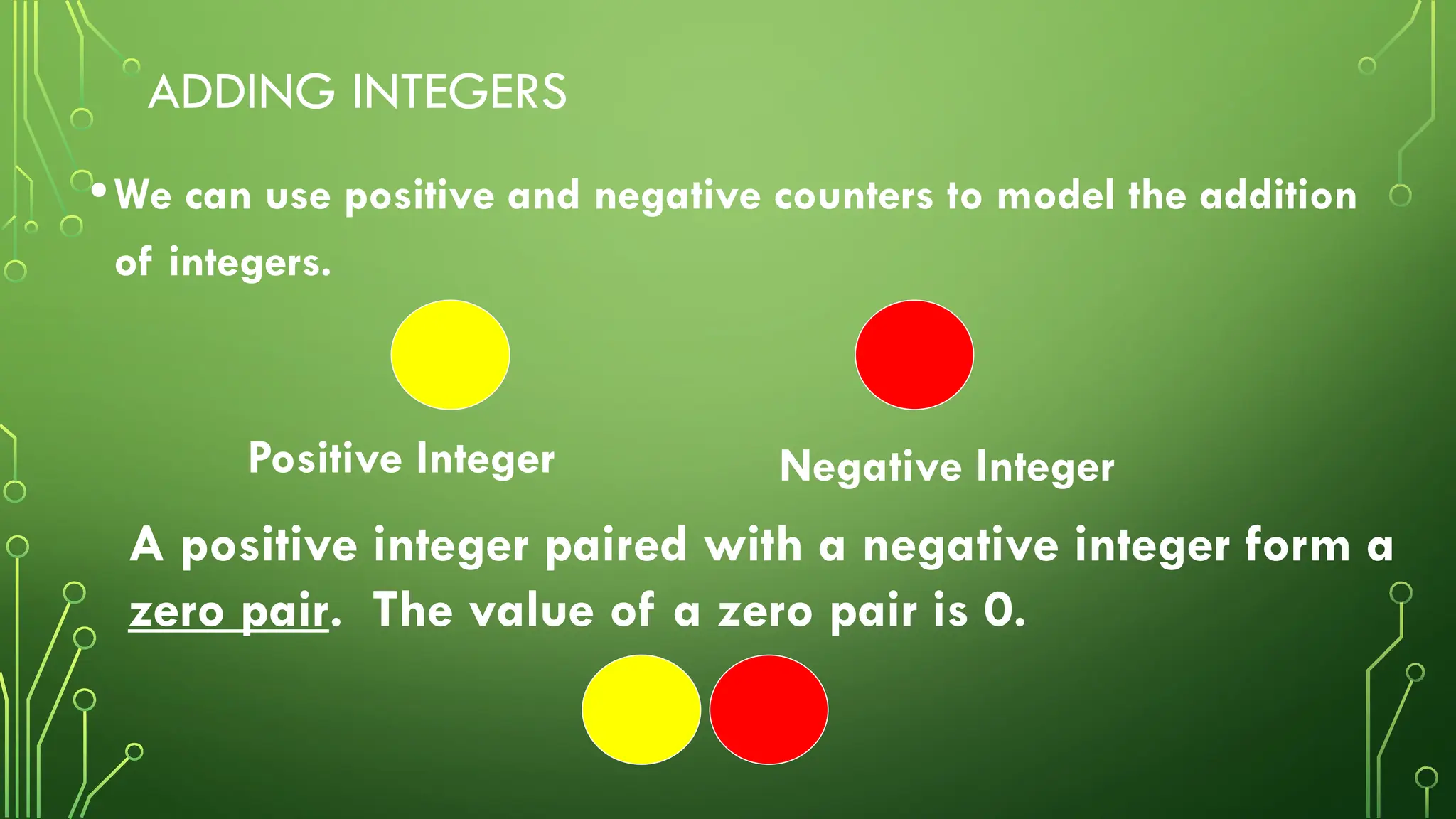 G7 Math Q1 Week 3- Fundamental Operations.pptx