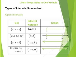 G7 Math Q2-Week 8-Linear Inequalities.ppt