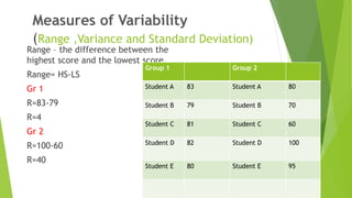 G7 Math Q4-Week 7- Ungrouped Data of Measures of Variability.pptx