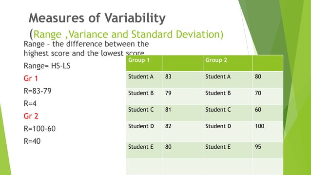 G7 Math Q4-Week 7- Ungrouped Data of Measures of Variability.pptx