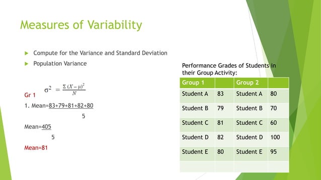 G7 Math Q4 Week 7 Ungrouped Data Of Measures Of Variability Pptx