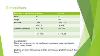 G7 Math Q4-Week 7- Ungrouped Data of Measures of Variability.pptx
