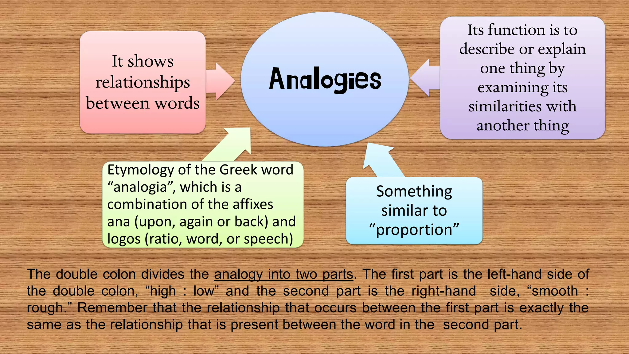 G7 MODULE 1 ANALOGY.pptx