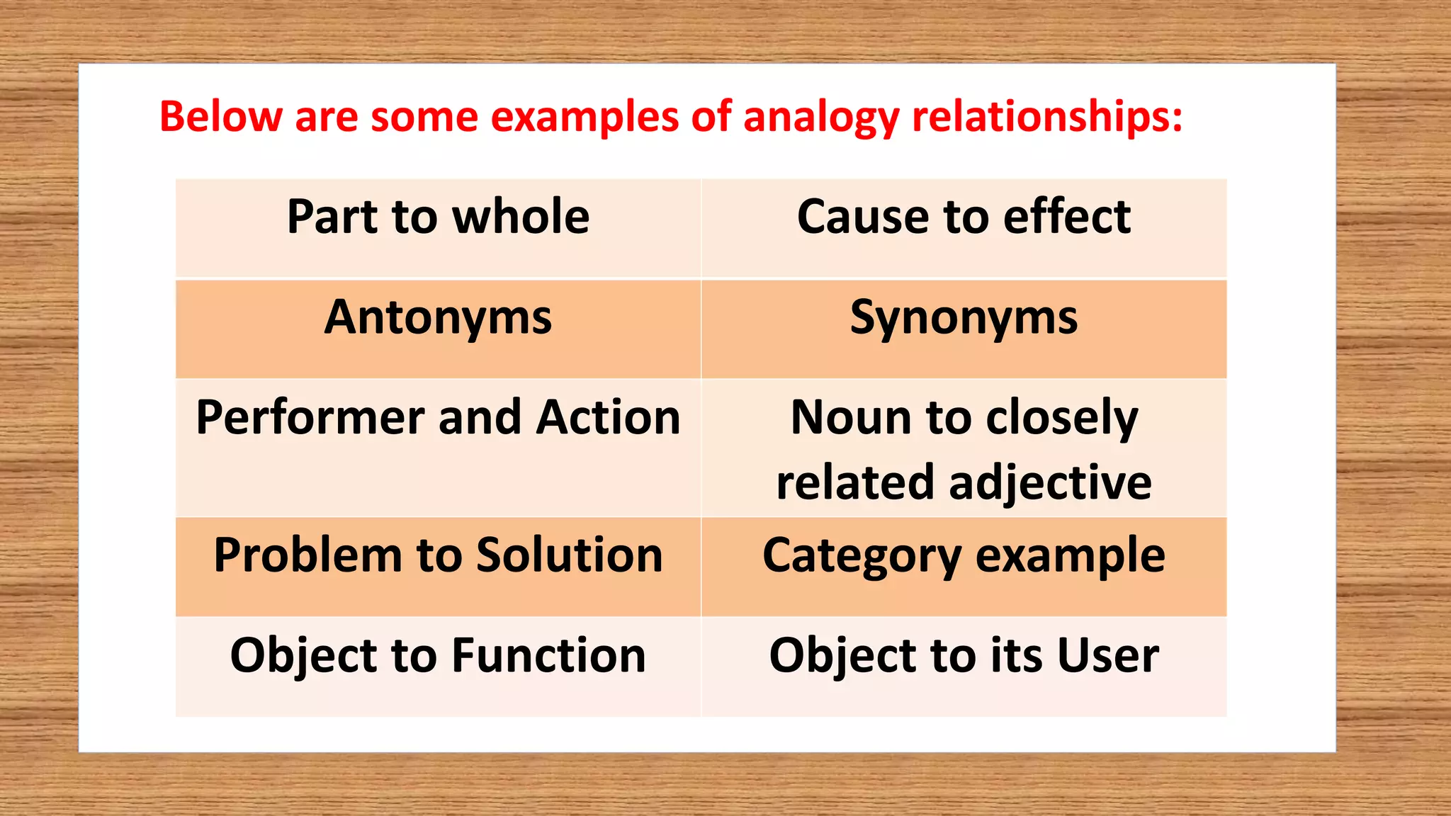 G7 MODULE 1 ANALOGY.pptx