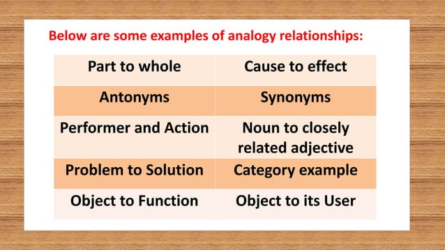 G7 MODULE 1 ANALOGY.pptx | Religion & Spirituality