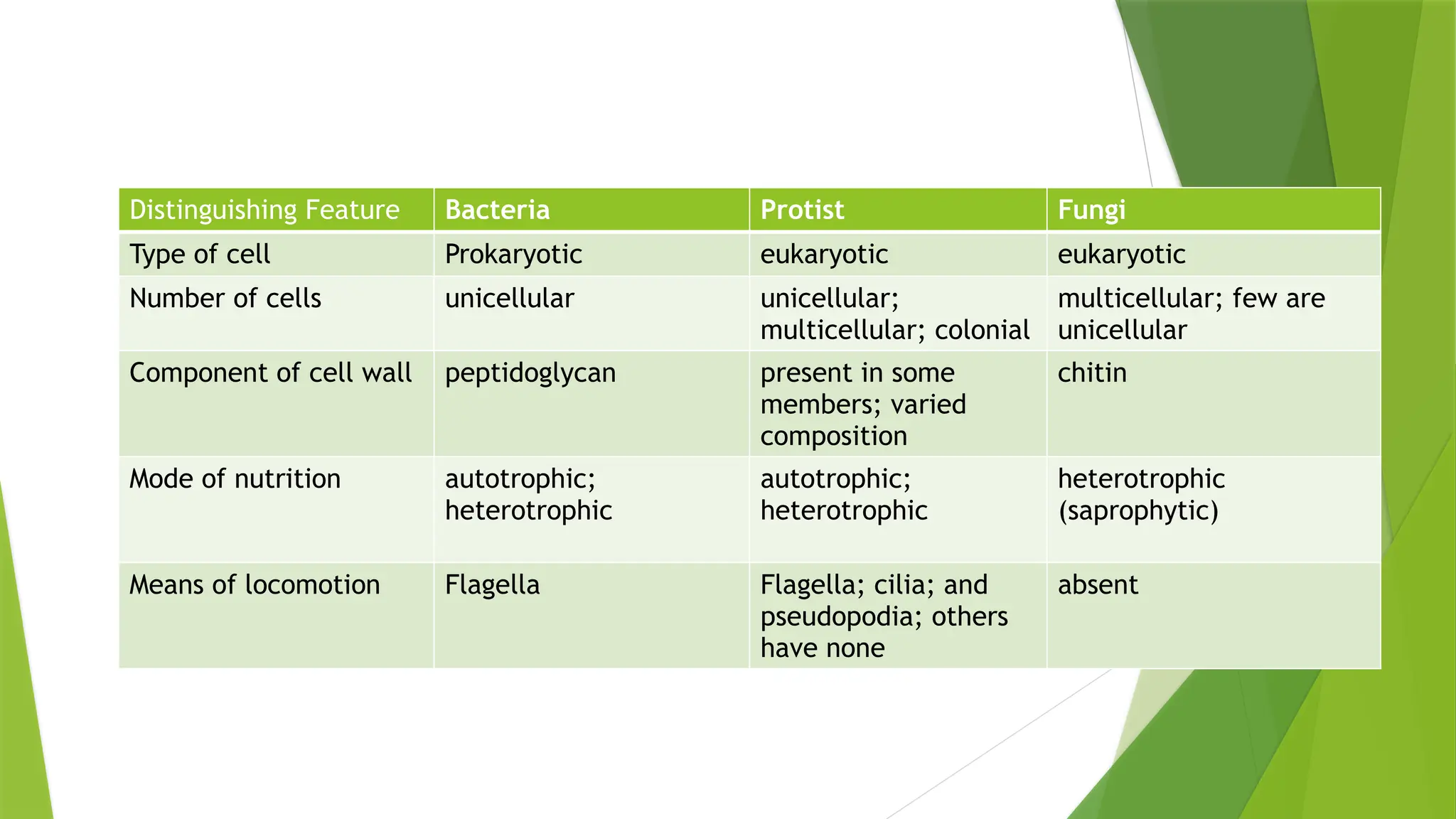 G7 Science Q2-Week 4 Plant and Animal Cell.pptx