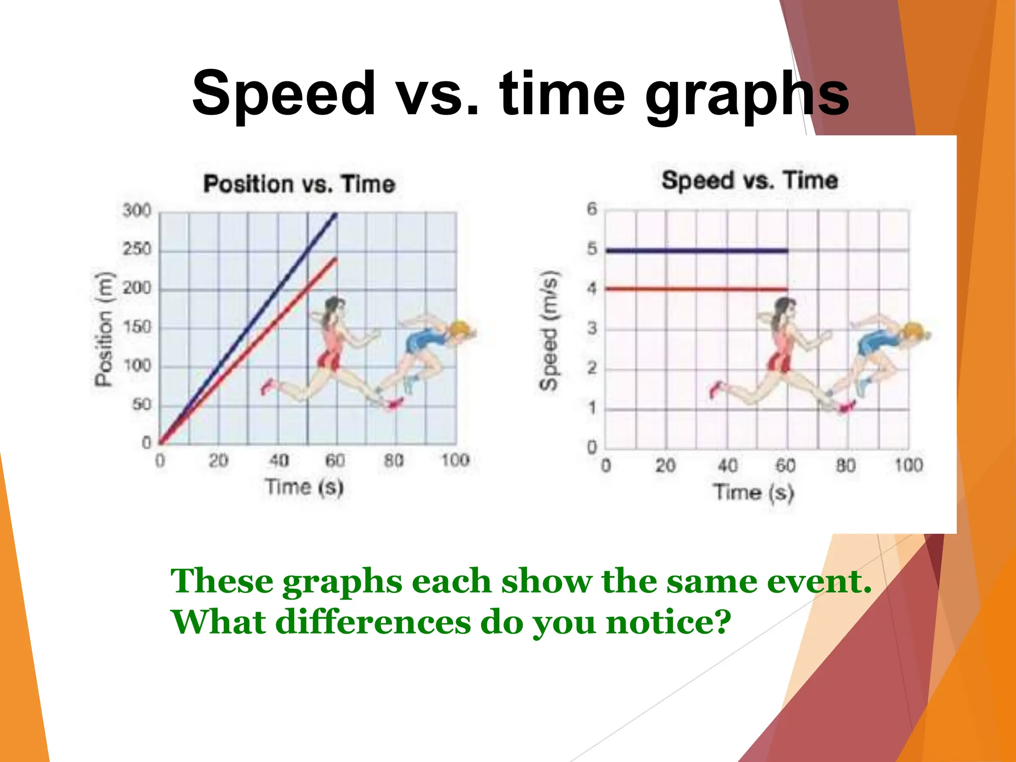 G7 Science Q3- Week 3- Analyzing Motion Graph (1).ppt