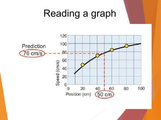 G7 Science Q3- Week 3- Analyzing Motion Graph (1).ppt