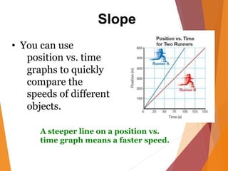 G7 Science Q3- Week 3- Analyzing Motion Graph (1).ppt
